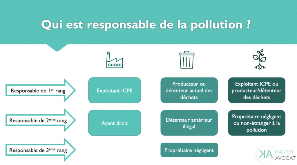 Principe pollueur-payeur : comment le faire appliquer